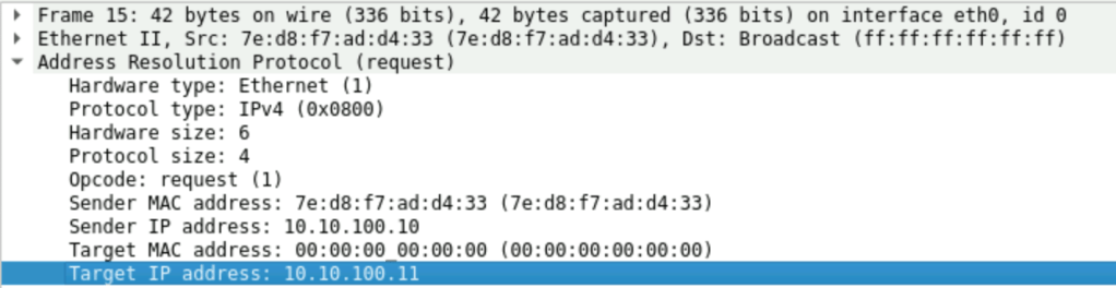 Understanding Layer 2 Packet Flow in an EVPN VXLAN Network – Yet ...